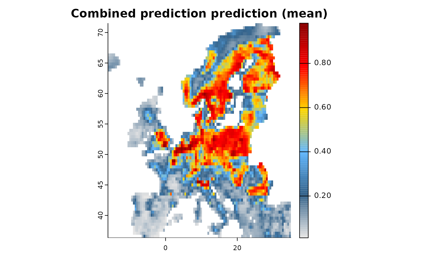 Data integration • ibis.iSDM